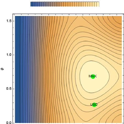 The One Body Entanglement Entropy As The Function Of The Parameters θ