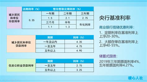 银行利率上浮得比基金理财更高把钱全存银行靠谱吗会亏本吗 存款