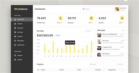Freelancer Admin Dashboard Ux And Ui Kits Websites Ft Freelance