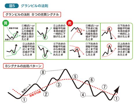 ゲイスキャfx【検証とレビュー】s評価
