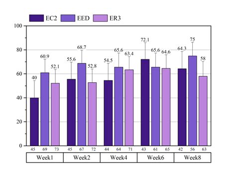 グループ化棒グラフ データ分析･グラフ作成 Origin ライトストーン