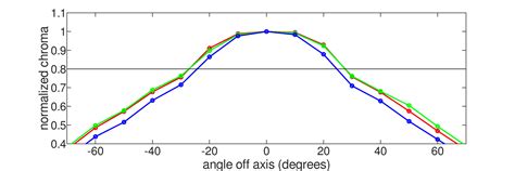 AOC CQ G Review RTINGS Com
