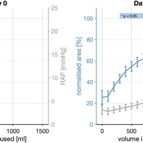 Sensor Displayed Excellent Inferior Vena Cava Ivc Apposition