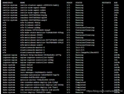 Rancher入门到精通 20 Deployment Does Not Have Minimum Availability 云社区 华为云