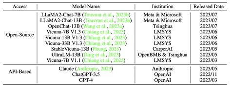 Skeleton Of Thought Parallel Decoding Speeds Up And Improves Llm