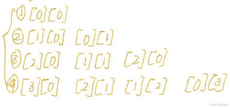 生成蛇形矩阵：二维数组与输出算法解析 Csdn博客
