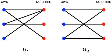 Figure 1 From The Algebraic Combinatorial Approach For Low Rank Matrix