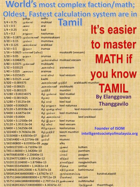 Its Easier To Master Math If You Know Tamil By Elanggovan Thanggavi