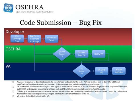 Ppt Workflow Diagrams Powerpoint Presentation Free Download Id3780873
