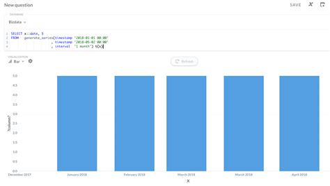 Bar Charts Show Twice March Instead Of April · Issue 7286 · Metabase