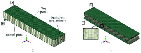 Finite Element Model Of Honeycomb Sandwich Structure A Equivalent Download Scientific