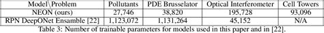Table 1 From Composite Bayesian Optimization In Function Spaces Using