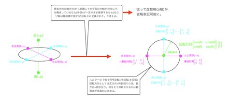 【数学ロマン】queer球面への道④そして「多様体manifold」理論へ？ 諸概念の迷宮（things Got Frantic）