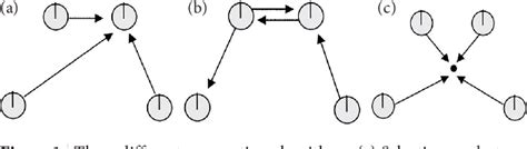 Figure 1 From Design And Analysis Of Multi Robot Grouping Aggregation Algorithm Semantic Scholar