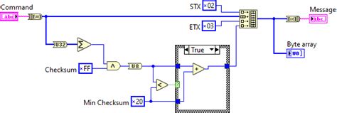 Sending Multiple Commands In Visa To Initialize Autowave Ni Community