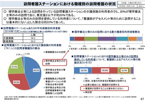 2024年同時改定に向けてリハ職を使いこなす訪問看護ステーションが必要 やまだリハビリテーションらぼ