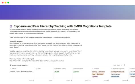 Exposure Hierarchy Tracker With Emdr Cognitions Template By Coty Craven Notion Marketplace