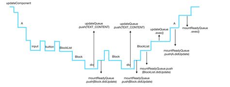 React的新引擎—react Fiber是什么？语言 And 开发刘杰凤infoq精选文章