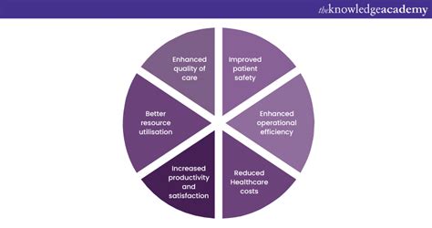 Six Sigma In Healthcare A Complete Introduction With Examples