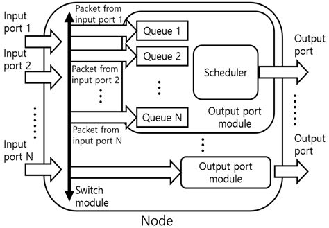 Applied Sciences Free Full Text Improving End To End Latency Fairness Using A Reinforcement