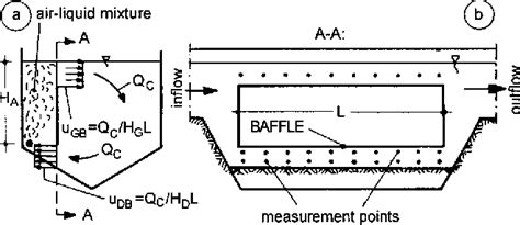Grit Chamber Composition Types Working Principle And 46 Off