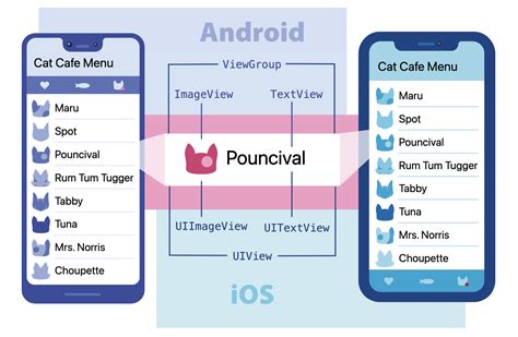 5 Ways React Native And Flutter Simplify Streaming Workflows