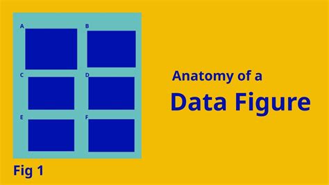 Parts Anatomy Of A Typical Research Data Figure Youtube