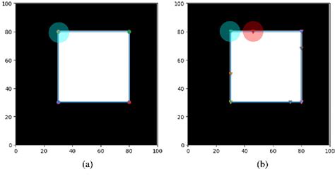 Figure 1 From Shape Matching Based On Multi Scale Invariant Features Semantic Scholar