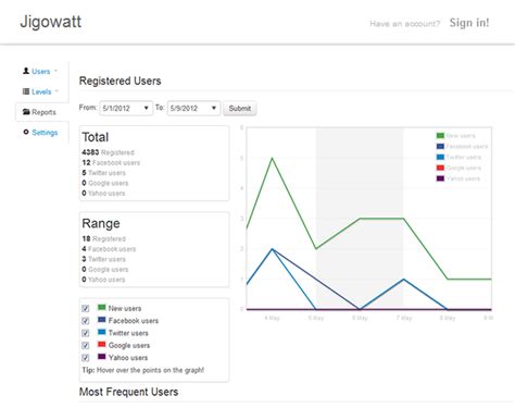 Php Login And User Management Script Inkthemes