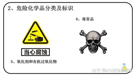 Ppt 【课件】危化品安全管理培训课件（30页） 知乎