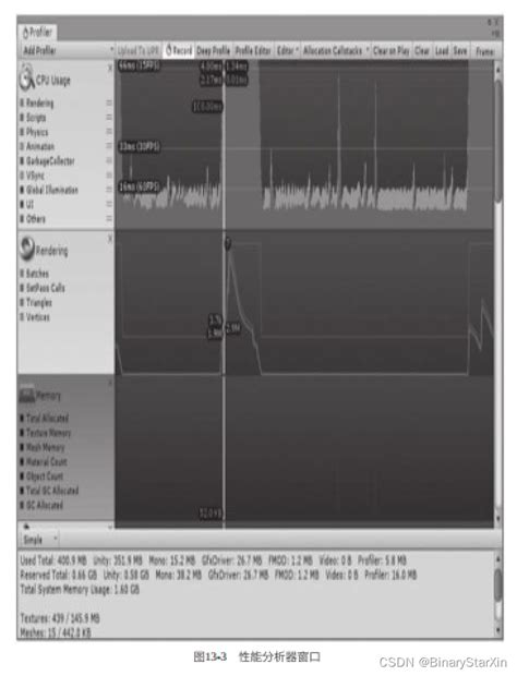 Unity 3d脚本编程与游戏开发【55】gc Allocations Per Frame Csdn博客