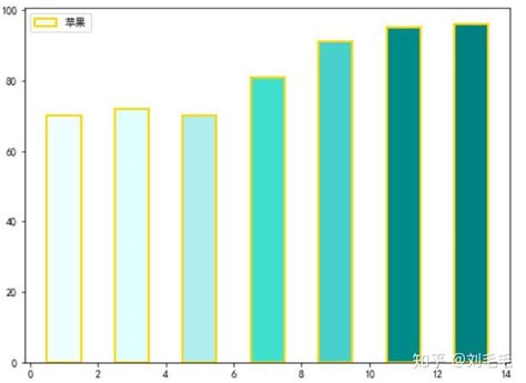 matplotlib pyplot常用函数讲解大全（一） 知乎