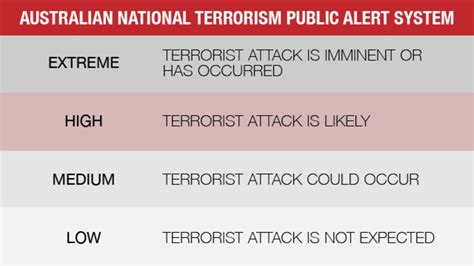Terror Alert Levels Cnn