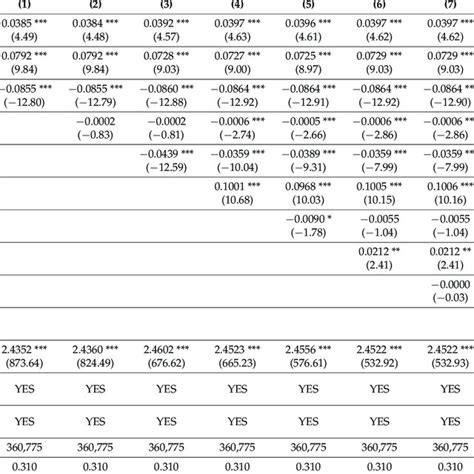 Kernel Density Distribution A Before Matching Bafter Matching