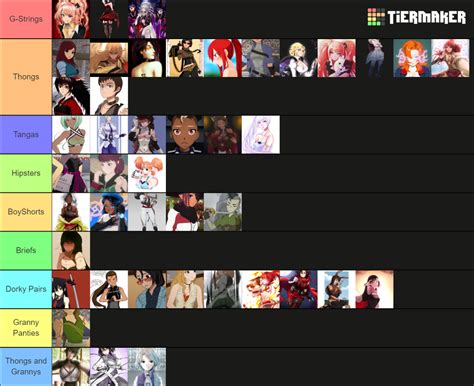 RWBY Characters Underwear Tier List Community Rankings TierMaker