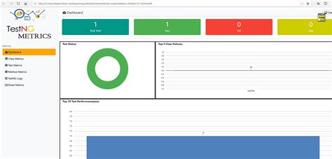 creating a test automation framework with selenide by kushan