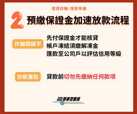 臺北市政府警察局防制詐騙專區 新興詐欺手法專案報告 公告常見借貸詐騙借貸爭議手法