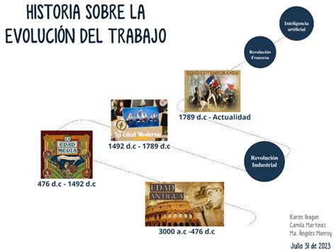 Through Historia Del Derecho Laboral By Karen Ibagon On Prezi