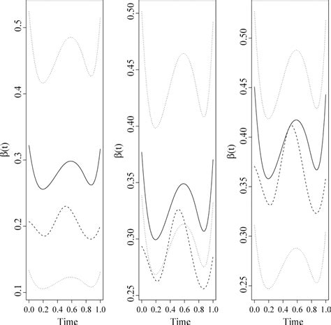 partially functional linear quantile regression with measurement errors