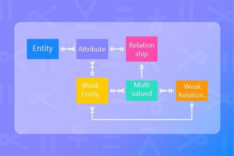 How To Create A Visual Paradigm Class Diagram