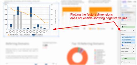 how to create stacked combo charts that display negative numbers in