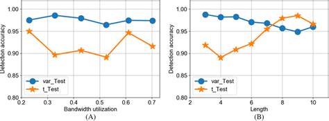 The First Part Of The Shared Path A Detection Accuracy Vs Bandwidth Download Scientific