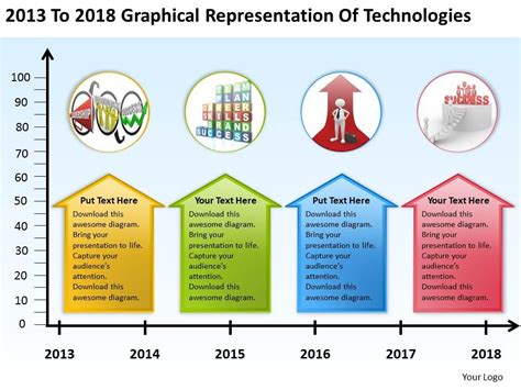 Product Roadmap Timeline 2013 To 2018 Graphical Representation Of Technologies Powerpoint
