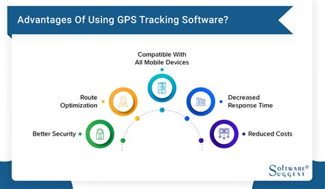 Best GPS Tracking Software In India For Get Free Demo