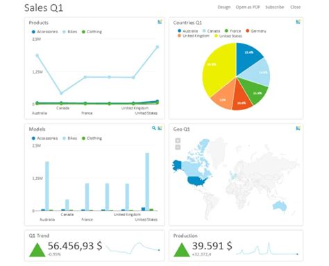 Kuldeep Singh Mba On Linkedin Olab Dataanalytics Ai