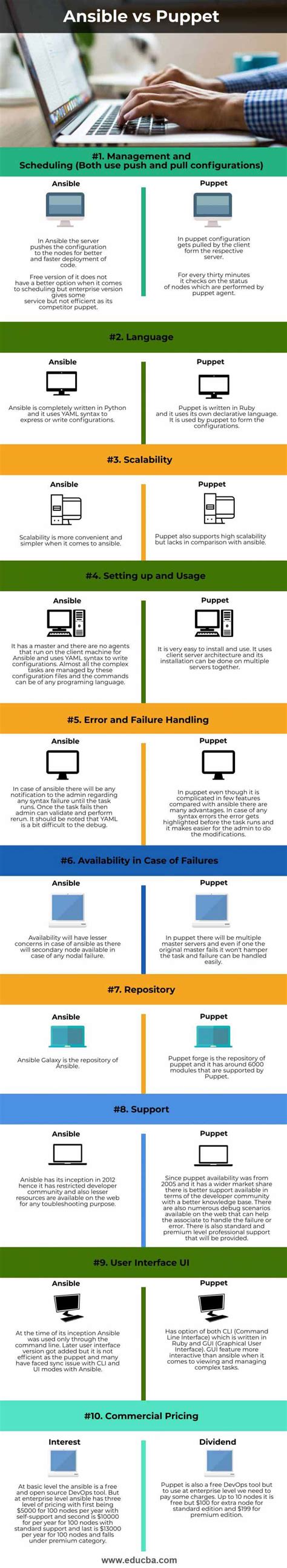 Ansible Vs Puppet Find Out The Top 10 Comparison Of Ansible Vs Puppet