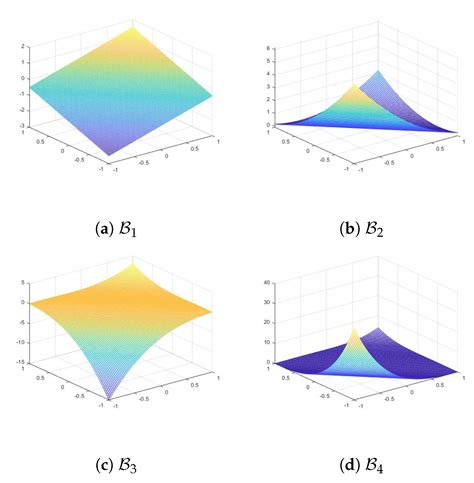 Mathematics Free Full Text General Bivariate Appell Polynomials Via Matrix Calculus And