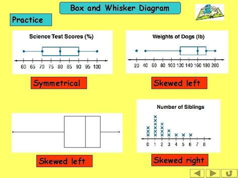Skewed Box And Whisker Diagrams Box And Whisker