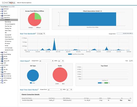 Wireless Sonicpoint Ndr And N The Dashboard Information Is Not Visible Under Accesspoints