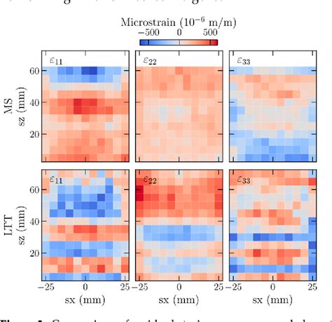 Figure 1 From Validating The Use Of Gaussian Process Regression For Adaptive Mapping Of Residual